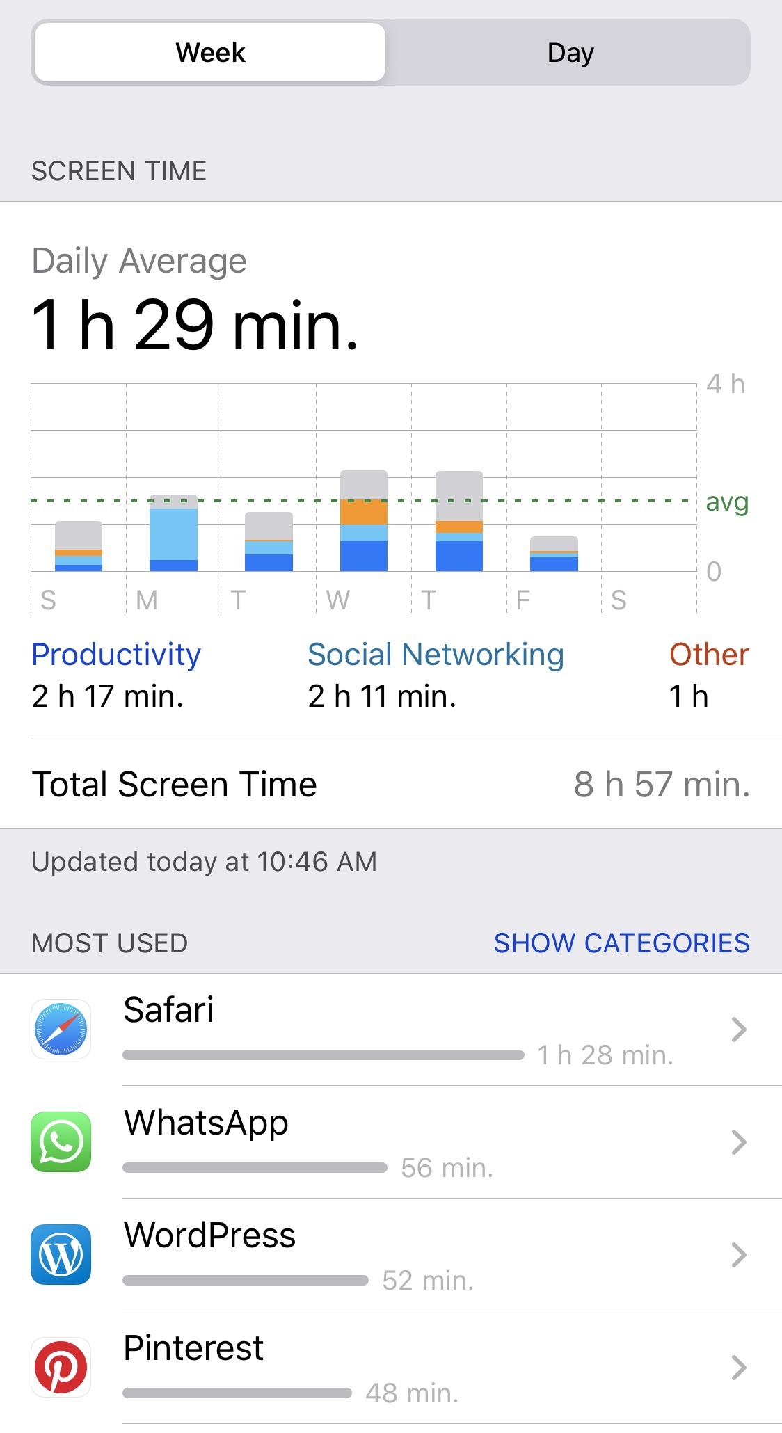 5 Tips For Having A Healthy Relationship With Social Media – Hollow to ...